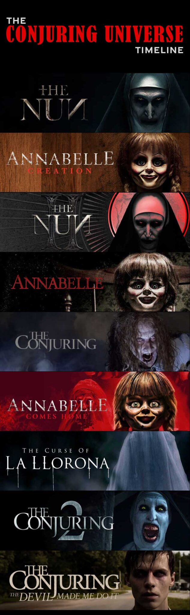 Exploring The Conjuring Movie Timelines